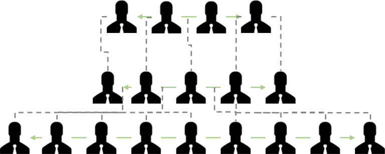 3 hierarchy - Coriolis Consulting